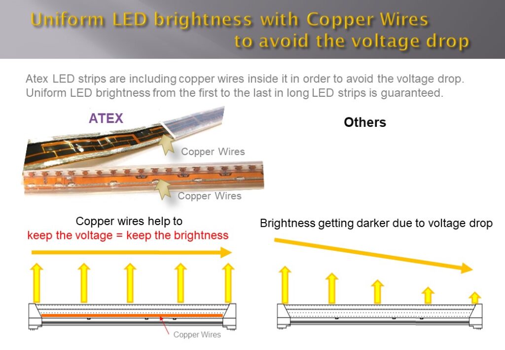 Our technology - ATEX Lighting Solution